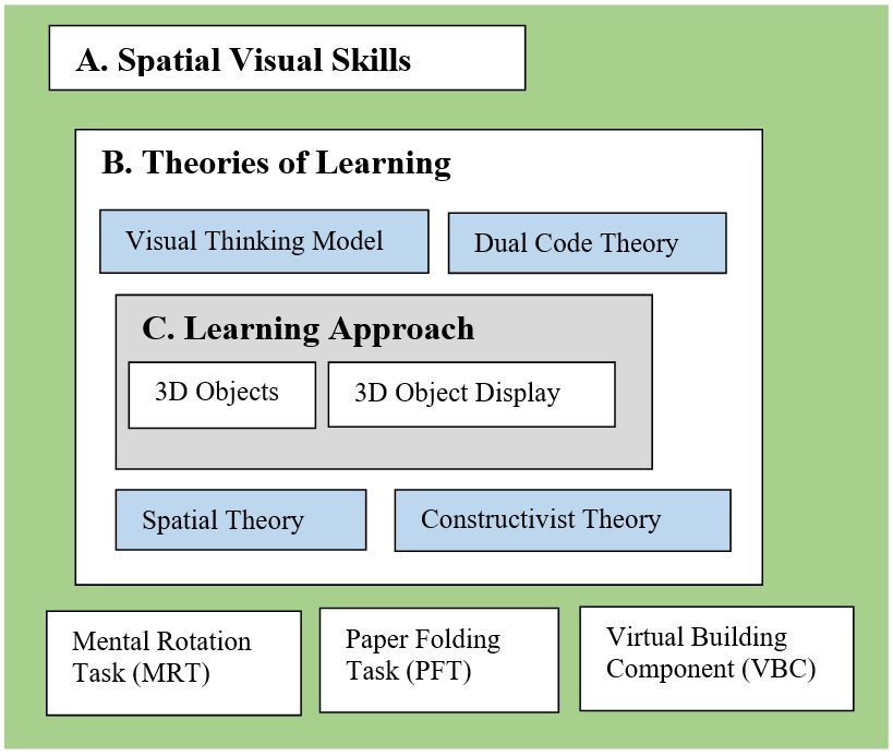 Holographic Technology for Improving Students’ Spatial Visualization ...