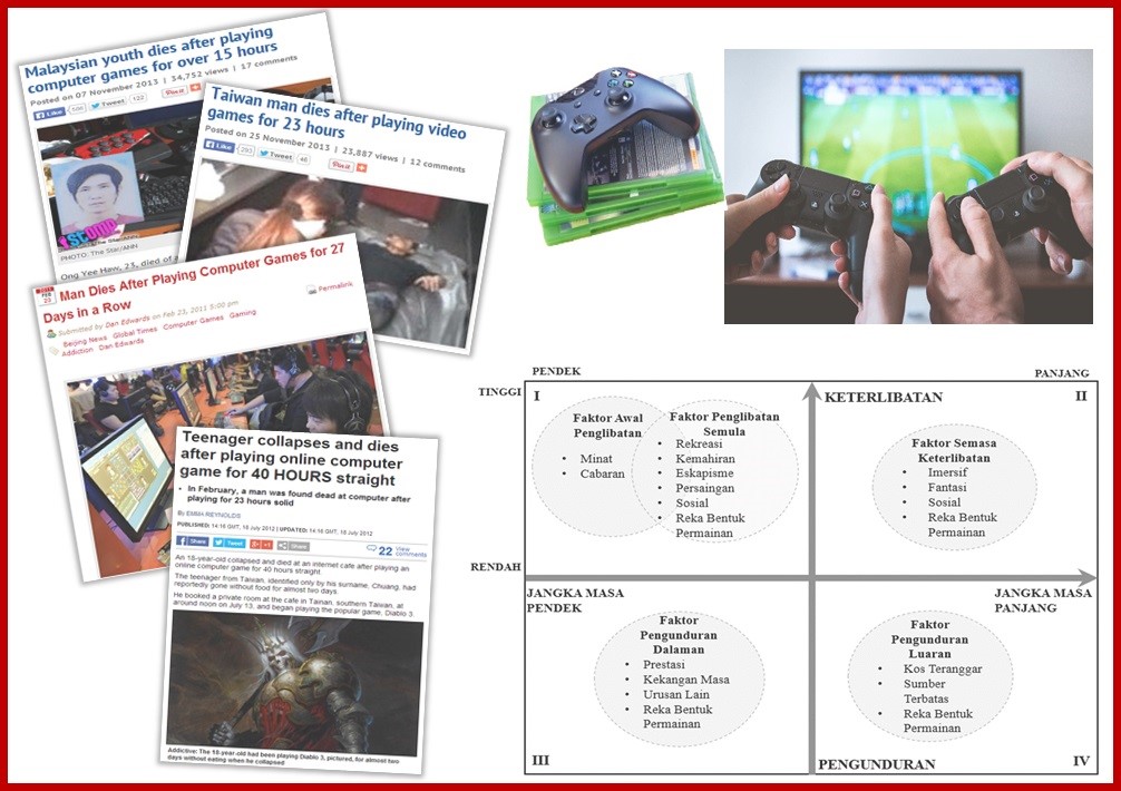 Digital Games and Long-Term Game Engagement | Institute of Visual ...