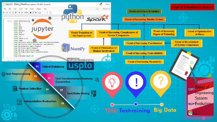 Technology Forecasting Model based on Trends of Engineering System ...